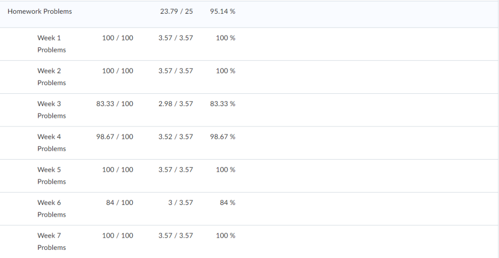 FEMA ten regions in the continental United States and territories ...